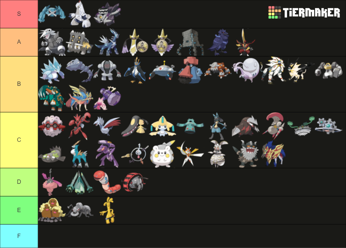 Fully Evolved Steel Type Pokemon (Gens 1-9) Tier List (Community ...