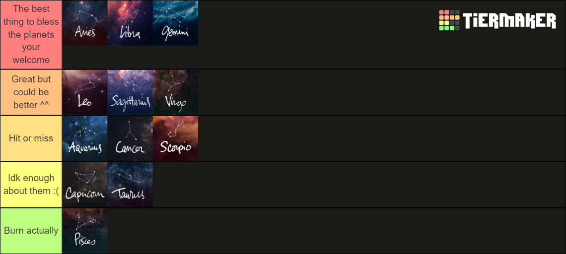 Zodiac signs ;) Tier List (Community Rankings) - TierMaker