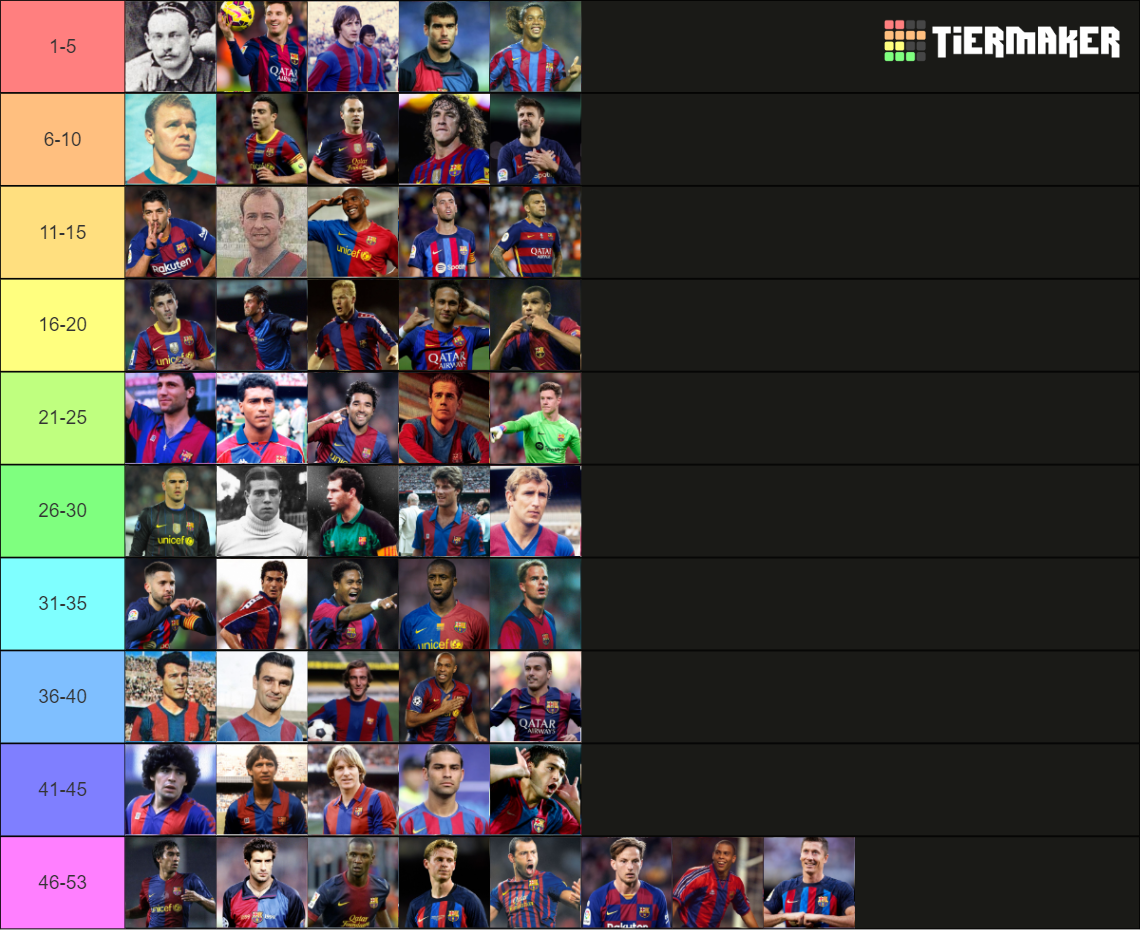 FC Barcelona legends Tier List (Community Rankings) - TierMaker