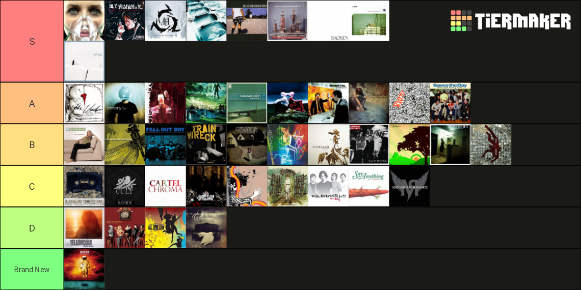 2000s mallcore / emo bands Tier List (Community Rankings) - TierMaker