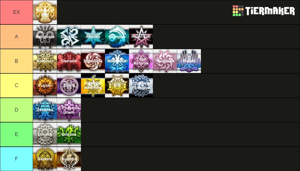 Fate/Grand Order : Singularities and Lostbelts Tier List (Community ...