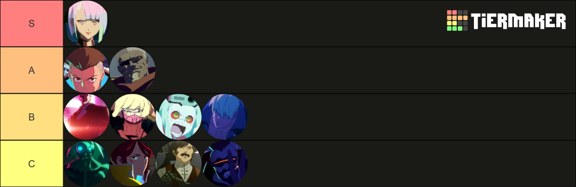 Cyberpunk: Edgerunners Characters Tier List (Community Rankings ...