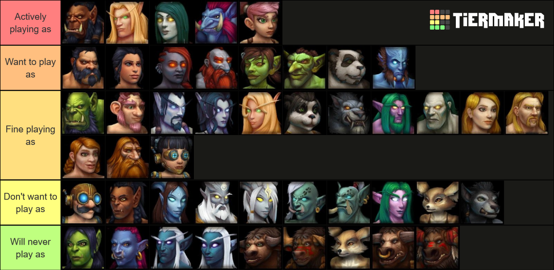 WoW Races Tier List (Community Rankings) - TierMaker