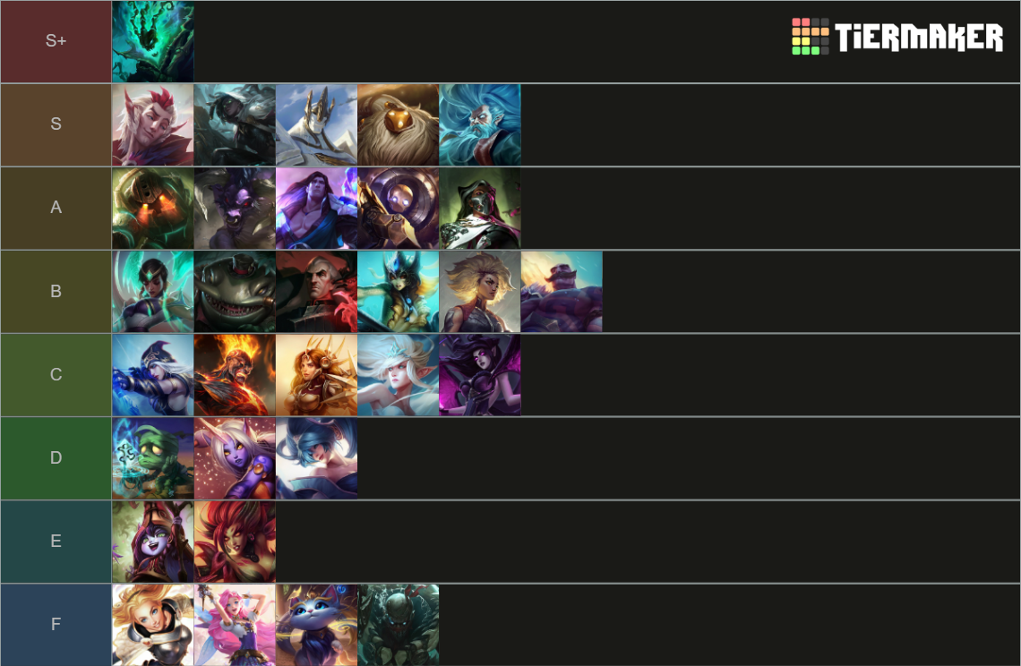 League of Legends SUPPORT Champions (10.01.2024) Tier List (Community Rankings) - TierMaker