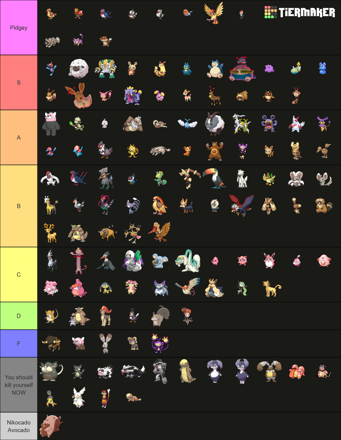 Pokemon Normal Types Tier List (Community Rankings) - TierMaker