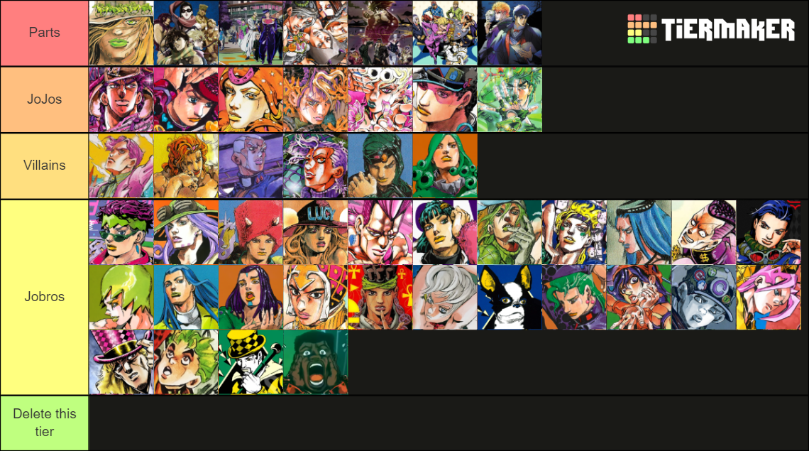 JoJos, Jobros, Villains and parts Maker Tier List (Community Rankings ...