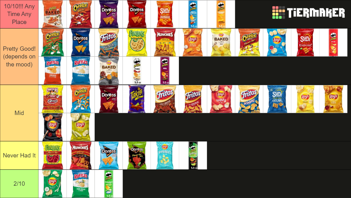 CHIPS!!! Over 100 Different Types of Chips!!! Tier List (Community ...