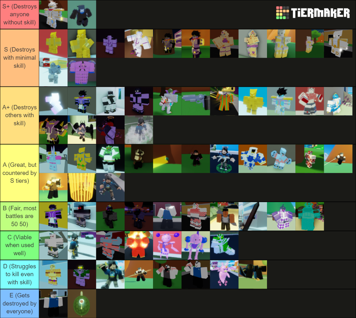 ABD Stand/Spec PVP Tier List (Community Rankings) - TierMaker