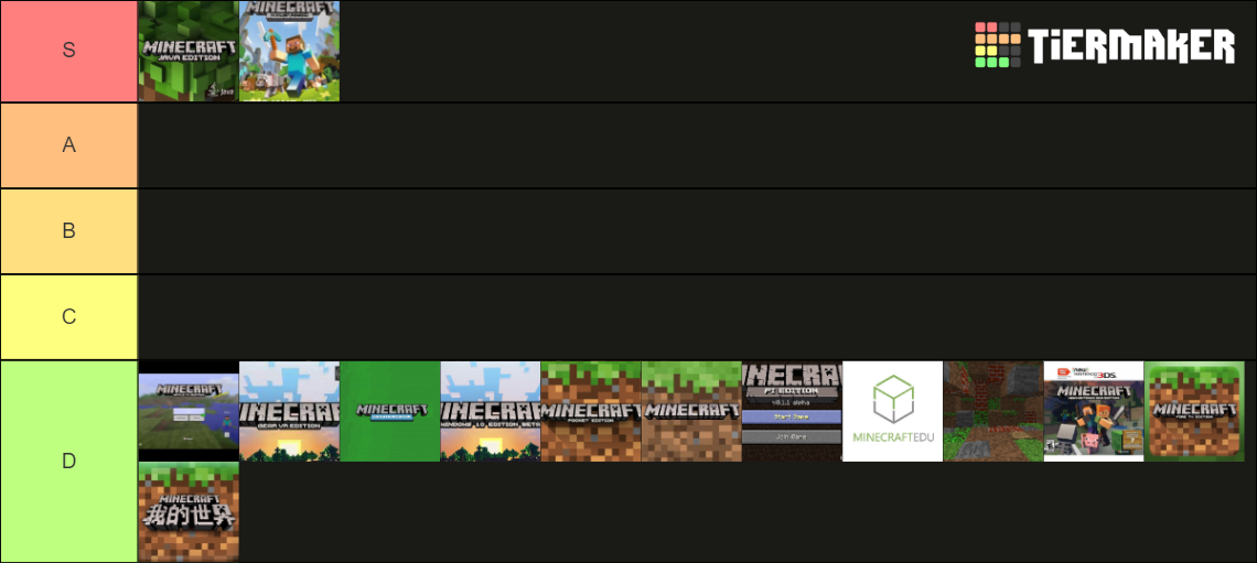 All versions of minecraft Tier List (Community Rankings) - TierMaker