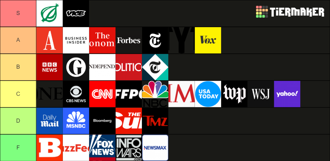 News Sources Tier List (Community Rankings) - TierMaker