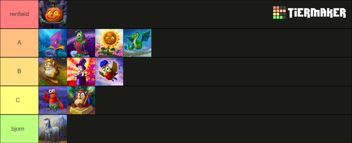 Peggle Character - Tier List (Community Rankings) - TierMaker