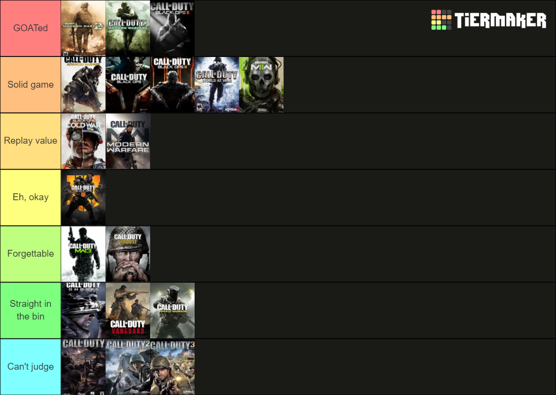 Call of Duty Game Series Tier List (Community Rankings) - TierMaker