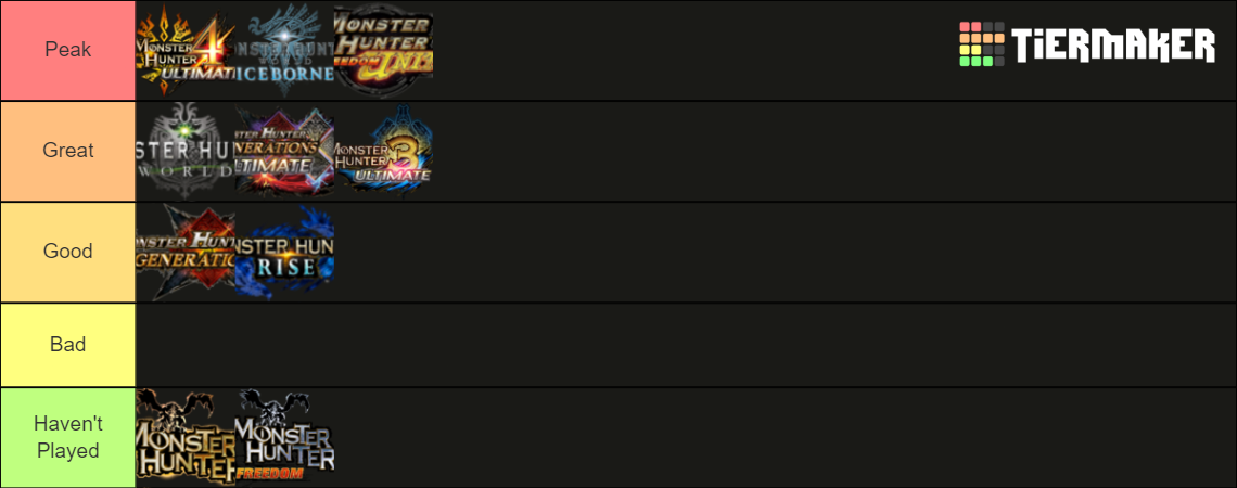 Monster Hunter All Games (Including Rise) Tier List (Community Rankings ...