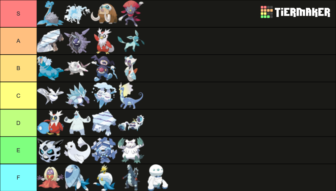 Fully Evolved Ice Type Pokemon (Gens 1-9) Tier List (Community Rankings ...