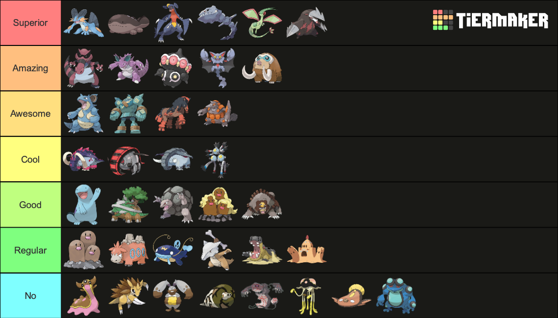 Pokémon - Final Forms - Ground Type Tier List (Community Rankings ...