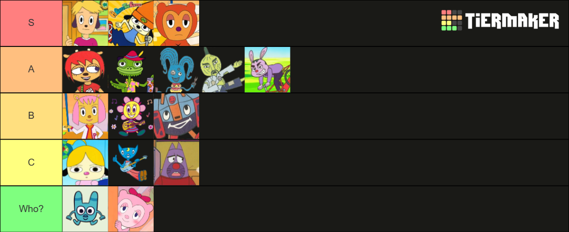 Parappa Character Tier List (Community Rankings) - TierMaker