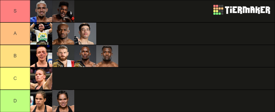 Best UFC Divisions Tier List (Community Rankings) - TierMaker Best UFC Divisions Tier List (Community Rankings) - TierMaker