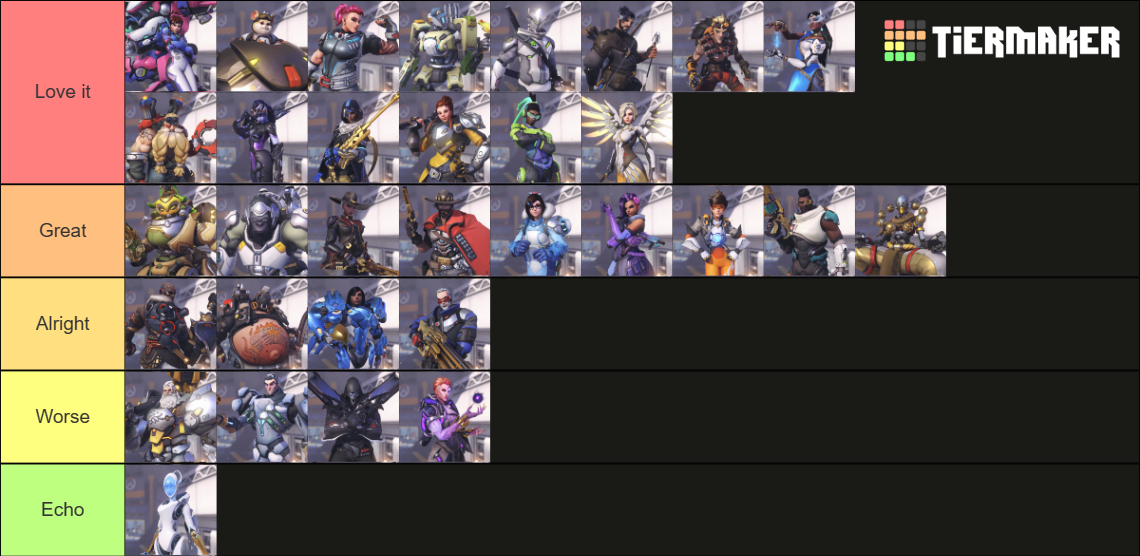 Overwatch 2 Hero Redesigns Tier List (Community Rankings) - TierMaker