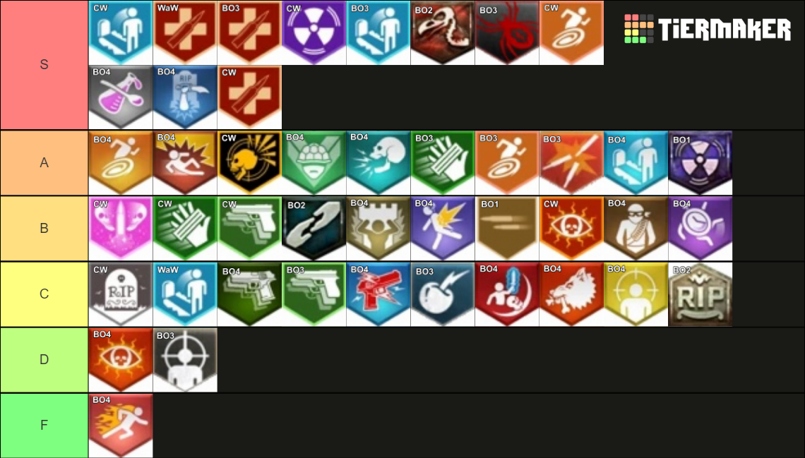 CoD Black Ops Zombies Perks (Expanded) Tier List (Community Rankings ...
