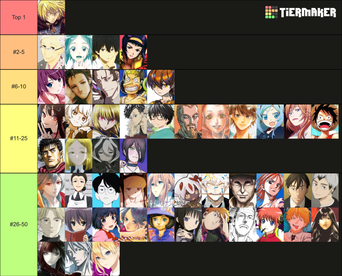 Inspirashamul's Top 50 Characters Tier List (Community Rankings ...