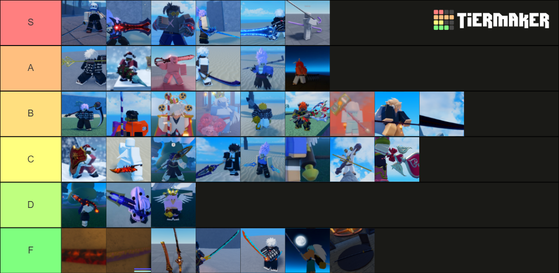 Grand Piece Online Swords Update 8 Tier List (Community Rankings ...