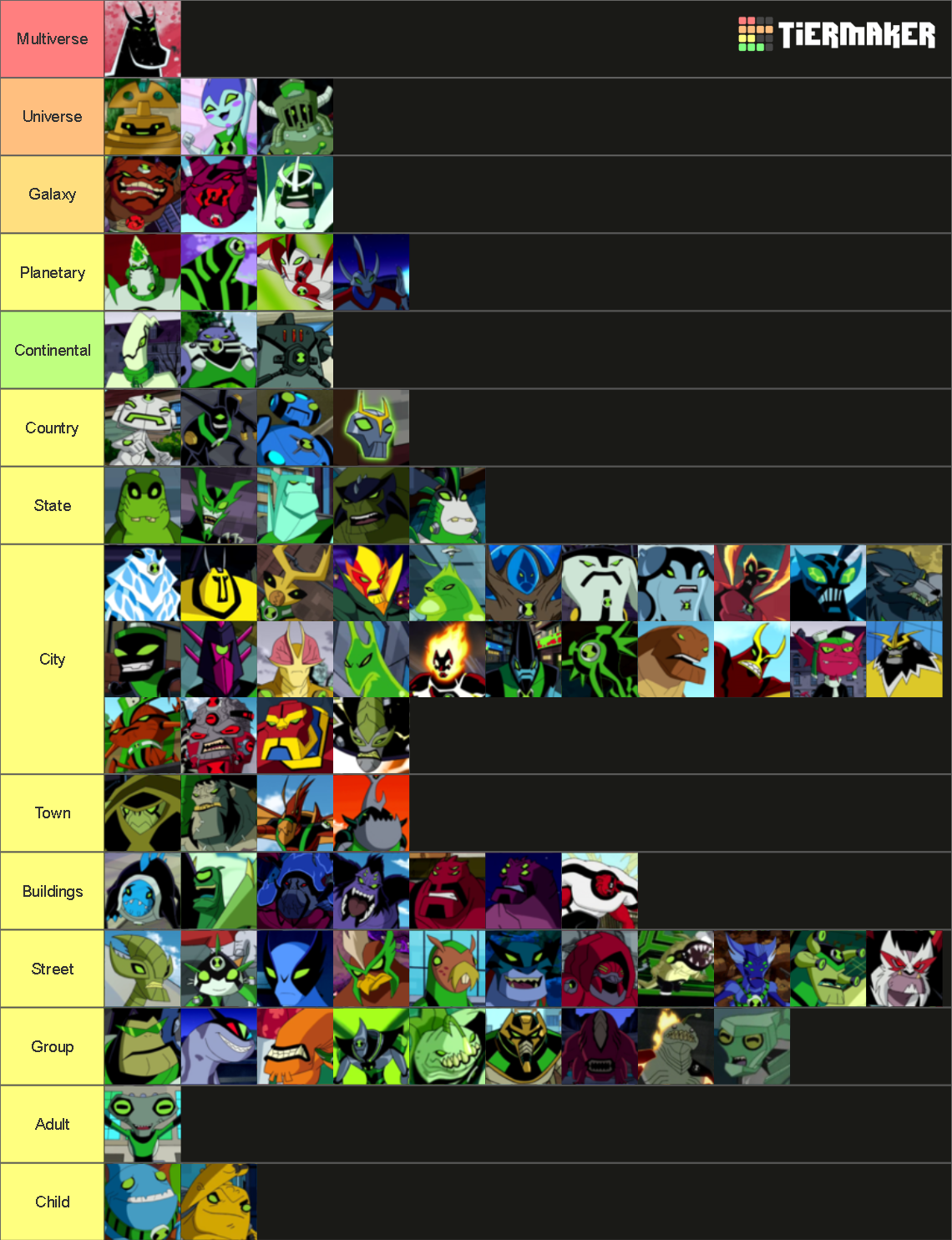Ben 10 Aliens Tier List (Community Rankings) - TierMaker