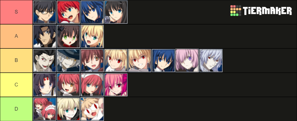 Melty Blood Type Lumina/MBTL Characters ver1.34 Tier List (Community ...