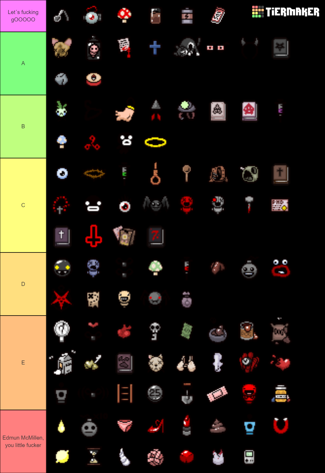 The Binding of Isaac: Repentance Items Tier List (Community Rankings ...