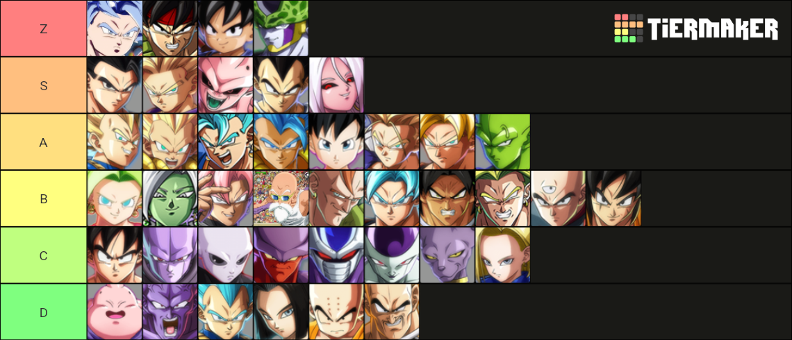Dragon Ball FighterZ Tier List (Community Rankings) - TierMaker
