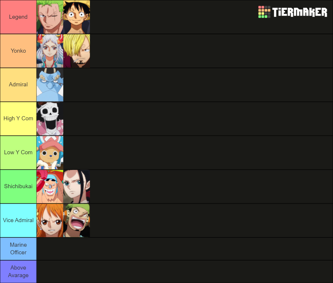 One Piece characters power levels Tier List (Community Rankings ...