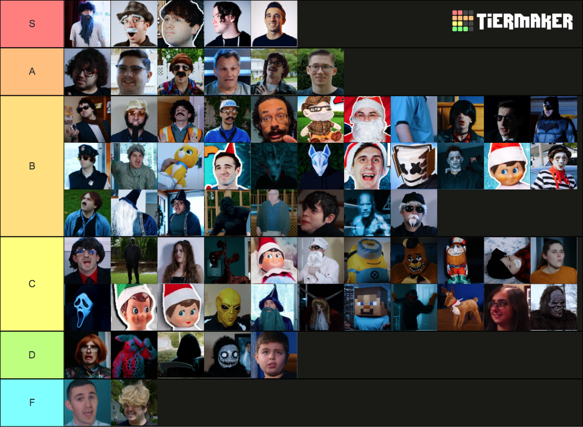 Culter35 Characters Tier List (Community Rankings) - TierMaker