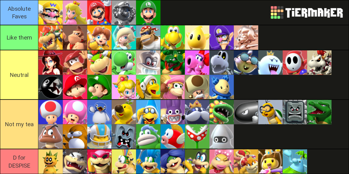Super Mario Characters Tier List (Community Rankings) - TierMaker
