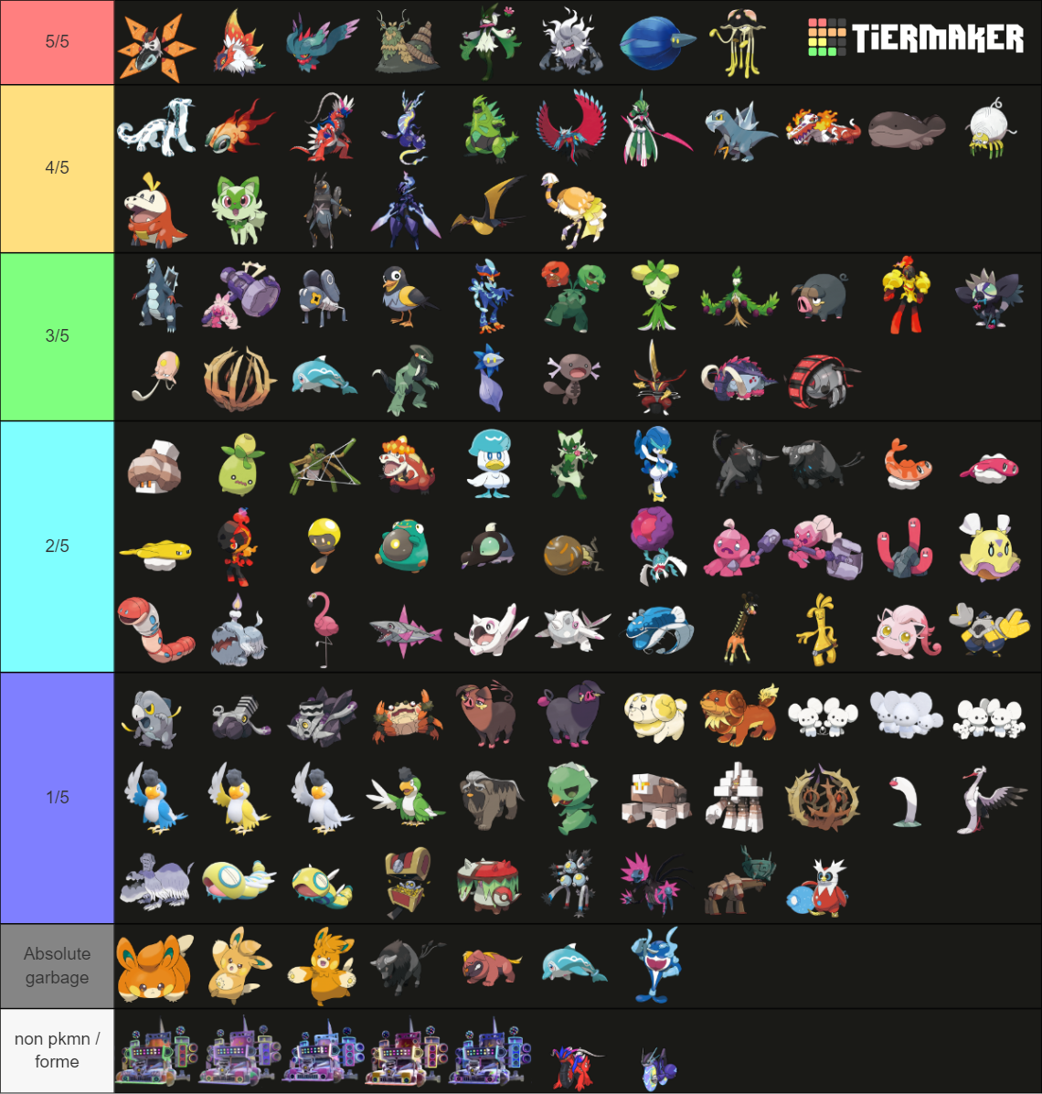 All Gen 9 Pokemon (New Scarlet and Violet Pokemon) Tier List (Community ...