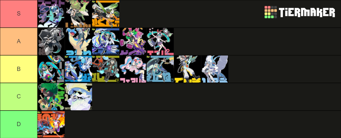 Pokémon feat. Hatsune Miku Collab Tier List (Community Rankings ...