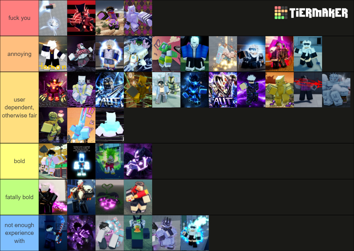 AUT PVP tierlist latest update Tier List (Community Rankings) - TierMaker
