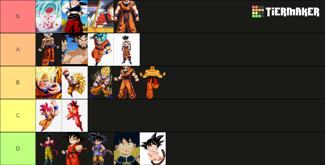 Goku, Goku, or Goku Tier List (Community Rankings) - TierMaker