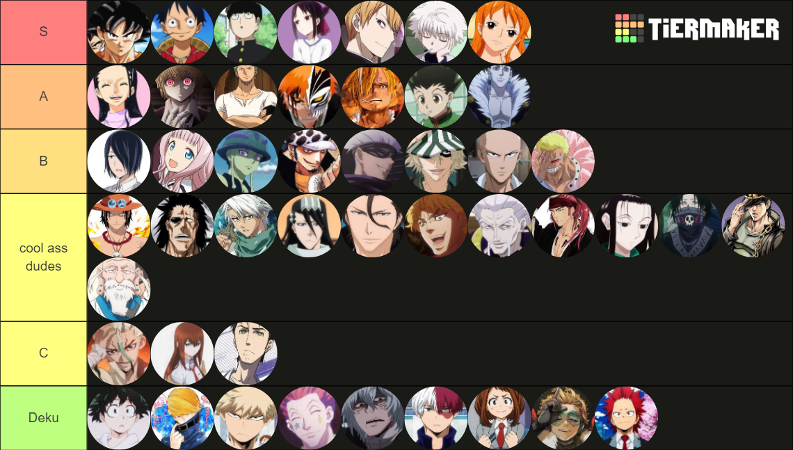 Ultimate Anime Character Tier List (Community Rankings) - TierMaker
