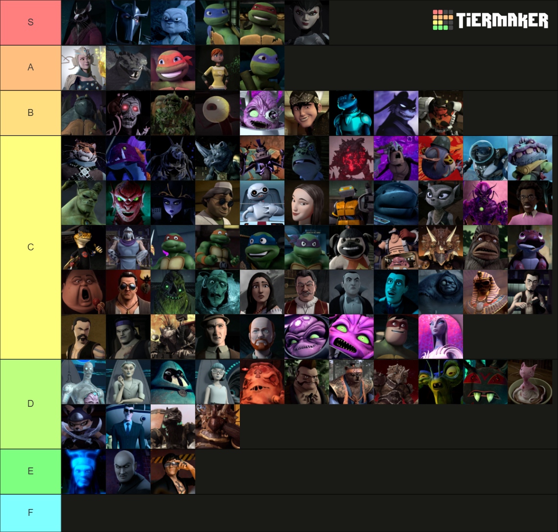 Teenage Mutant Ninja Turtles 2012 Tier List (Community Rankings ...