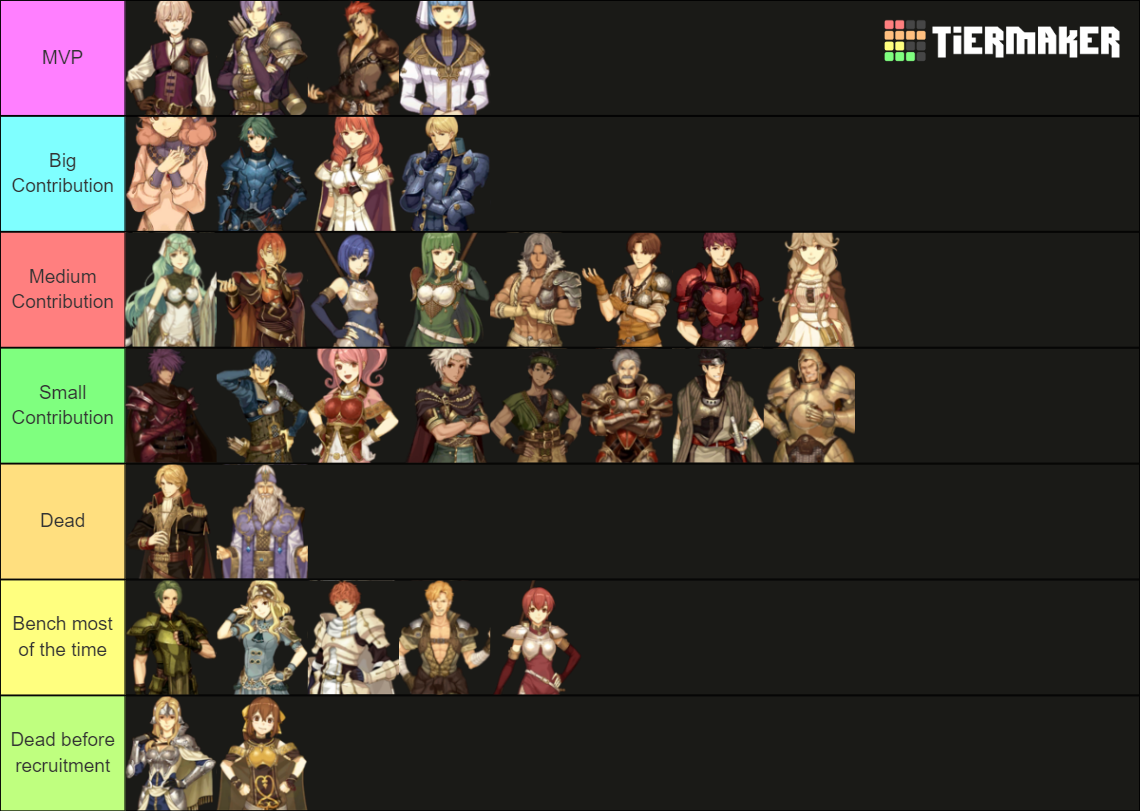 Fire Emblem Echoes Character Tier List (Community Rankings) - TierMaker