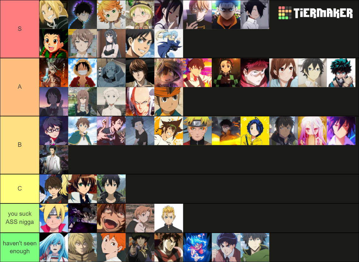 Anime Protagonist 2.0 Tier List (Community Rankings) - TierMaker