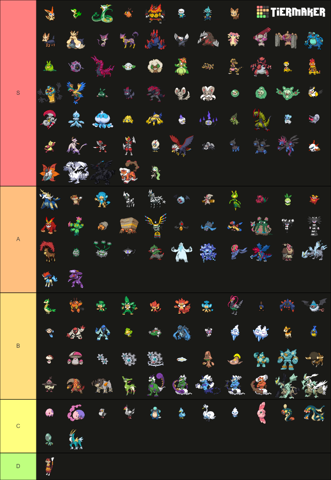 Unova Pokemon Tier List (Community Rankings) - TierMaker