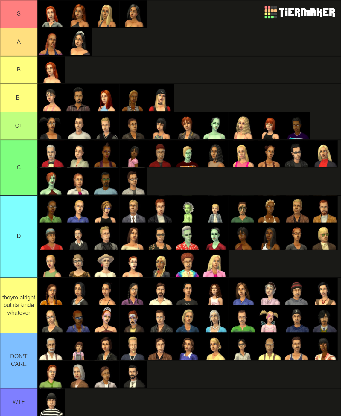 All Pre-Made Sims, Sims 2 Tier List (Community Rankings) - TierMaker