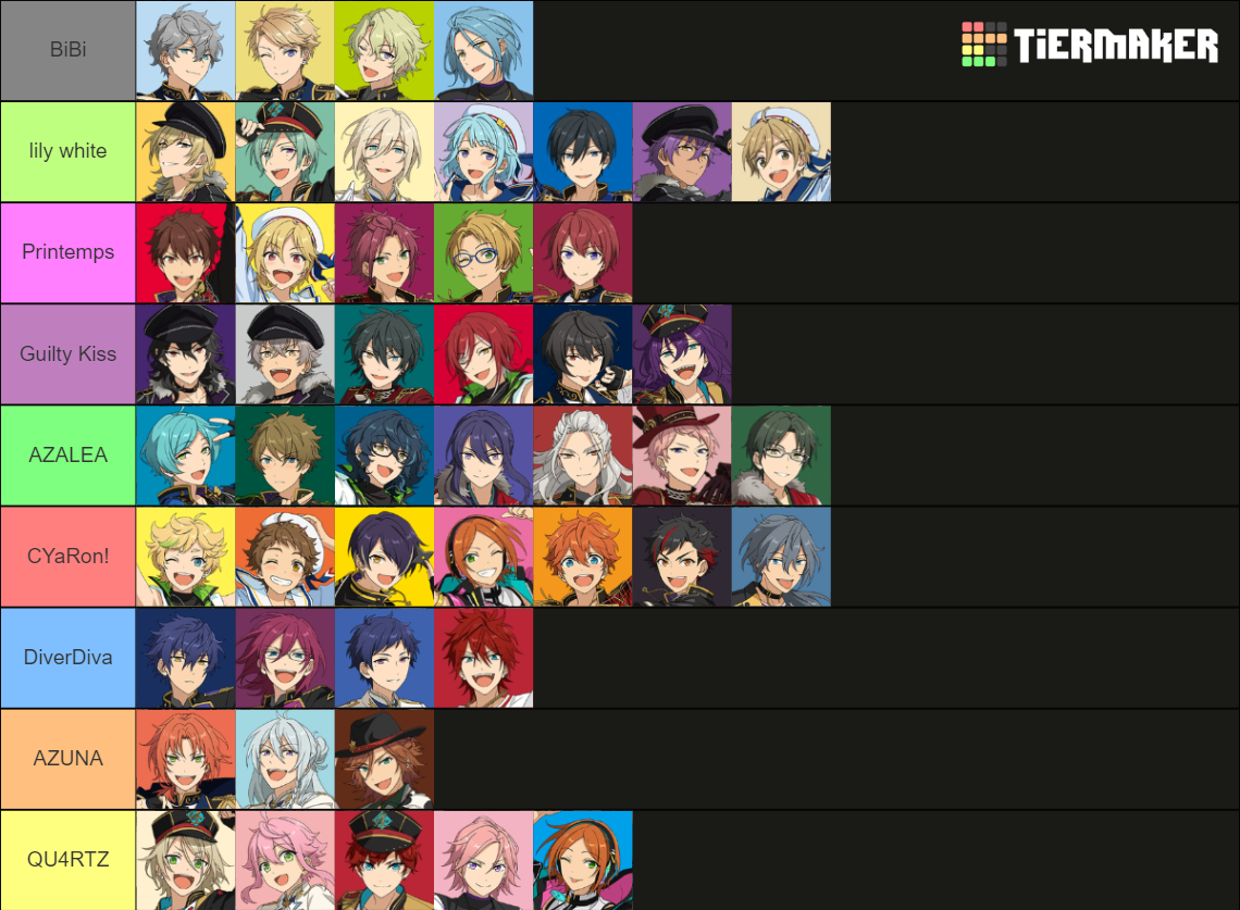 enstars chara but 2020 Tier List (Community Rankings) - TierMaker