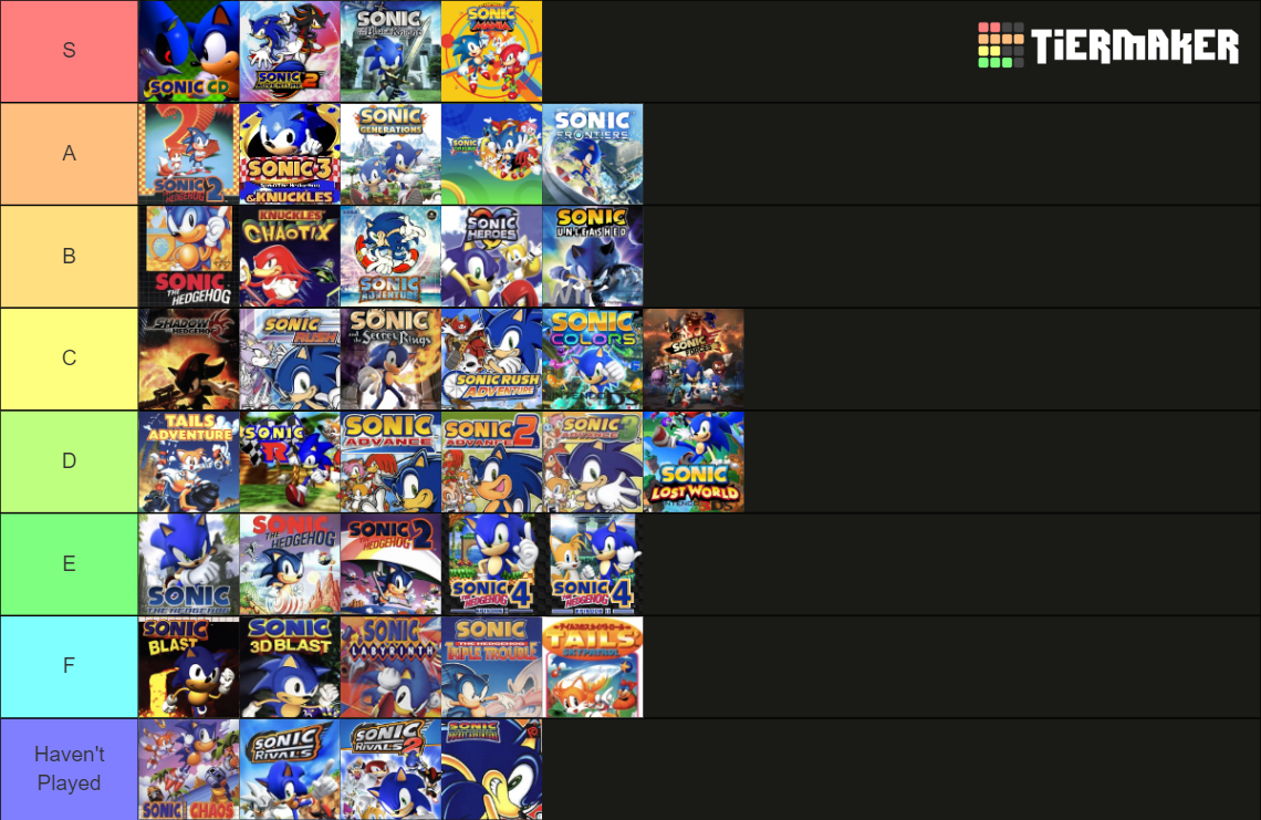 Sonic The Hedgehog Mainline Games Tier List (Community Rankings ...