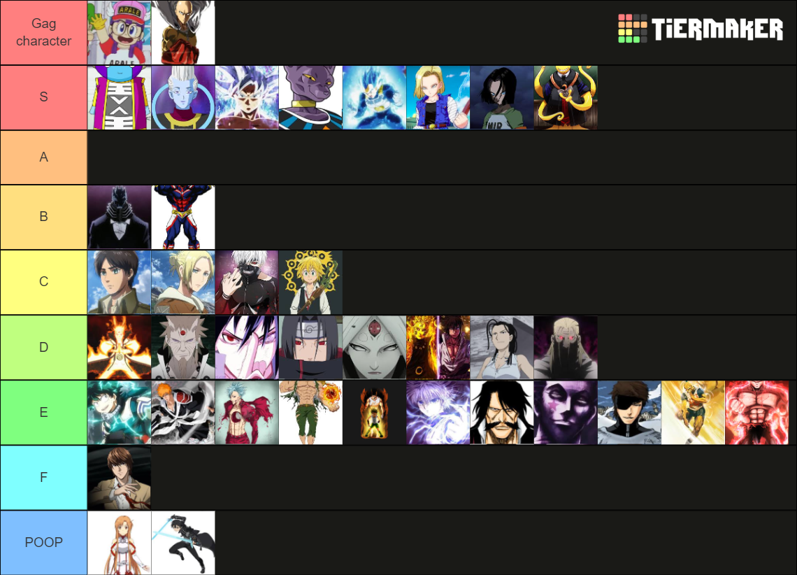 The Strongest Anime characters Tier List (Community Rankings) - TierMaker