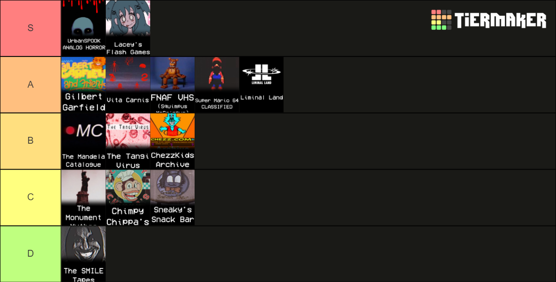 The Ultimate Internet Horror Series/Videos Tier List (Community ...