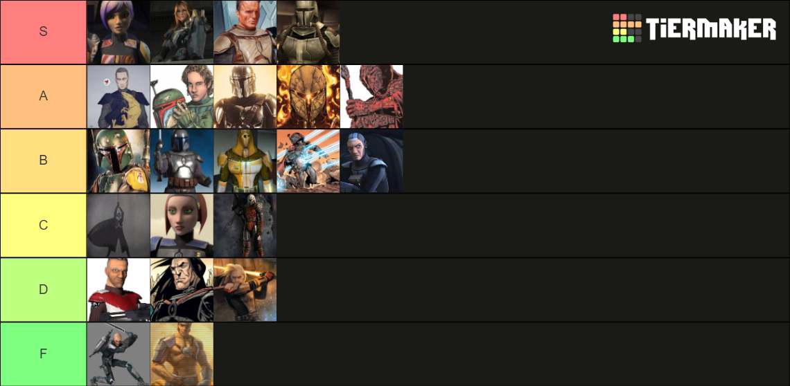 Star Wars: Mandalorians Tier List (Community Rankings) - TierMaker