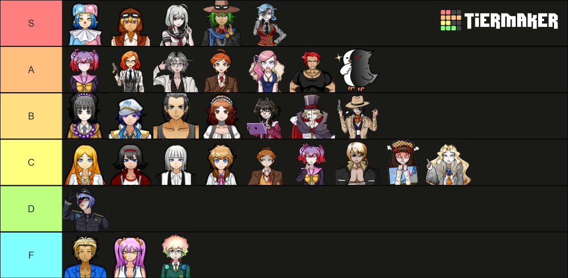 Danganronpa Another + Another 2 Characters Tier List (Community ...