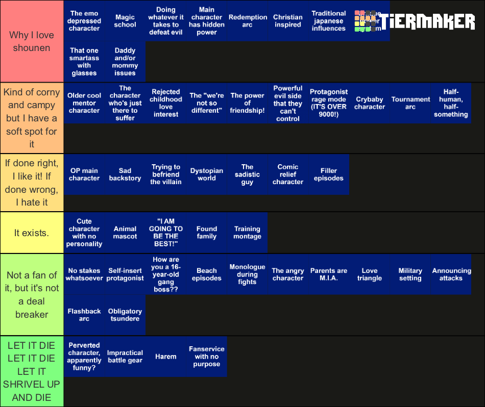 Shounen Anime Tropes Tier List (Community Rankings) - TierMaker