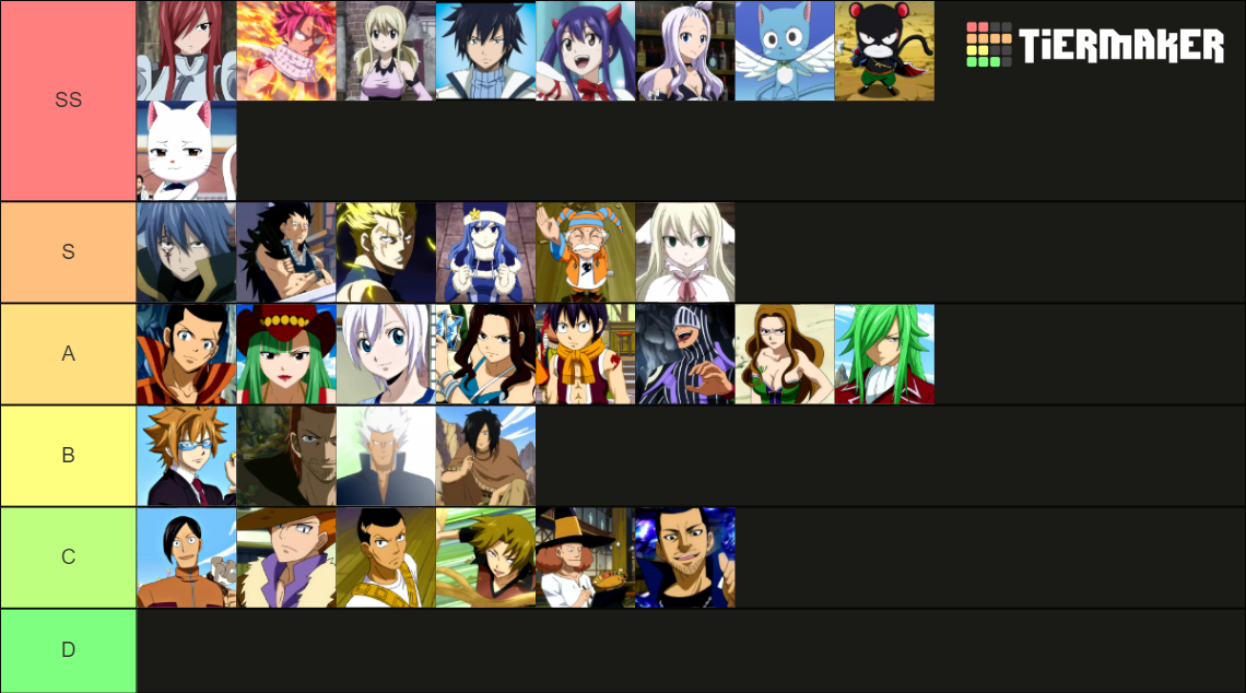Fairytail Characters Tier List (Community Rankings) - TierMaker